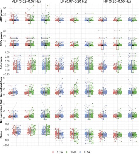 individual‐level tfa values by pressure measurement grey lines depict