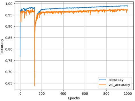 A Korean Cattle Weight Prediction Approach Using D Segmentation Based Feature Extraction And