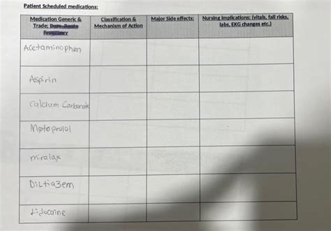 Solved For Each Drug Write The Medication Generic And Trade