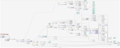 Excbadaccess In Decodemessagedecoder Due To Stack Overflow · Issue