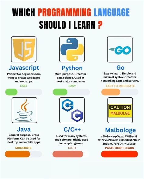 Ai Sciences On Linkedin Artificialintelligence Machinelearning