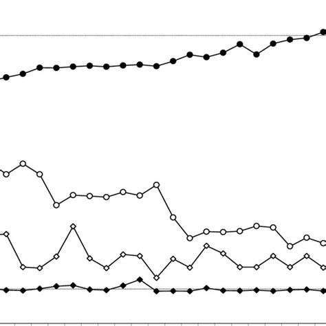 Average Prices Across All Treatments Download Scientific Diagram