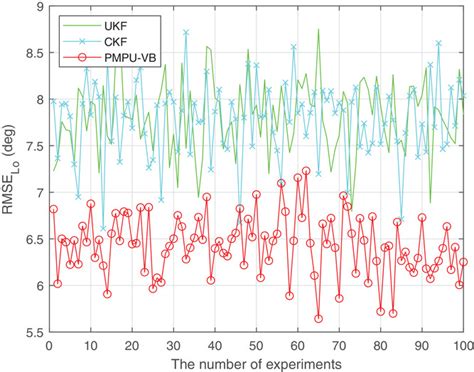 A Novel Partitioned Matrix‐based Parameter Update Method Embedded In Variational Bayesian For
