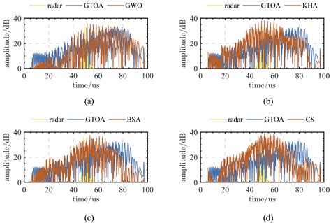 Optimization Method Of Interrupted Sampling Frequency Shift Repeater