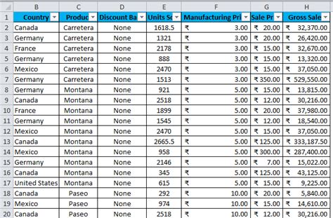 How To Delete A Pivot Table Methods Step By Step Tutorials