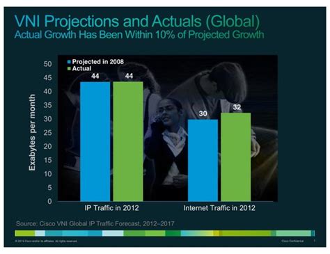 Cisco Predicts Mobile Business Insider