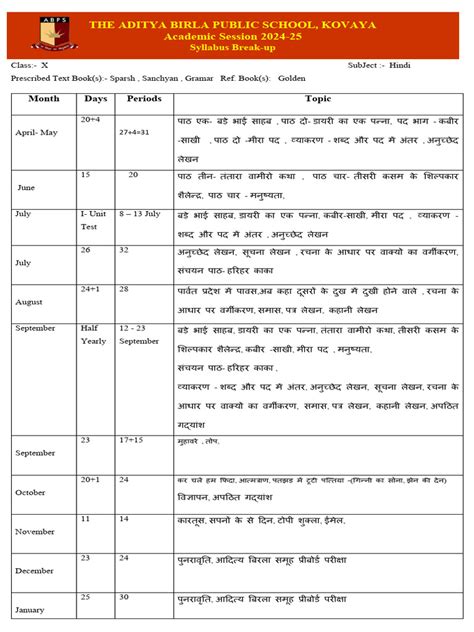 Syllabus Break Up X Pdf
