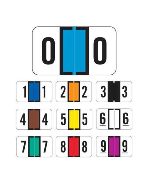 Numeric Labels Number Coding Sticker