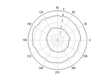 Matlab Remapping Arbitary Curves Stack Overflow
