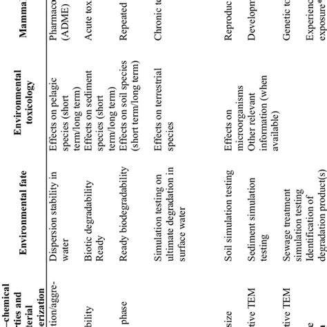 List Of Endpoints For Testing Download Table