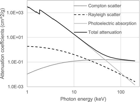Cross Section Absorption Coefficient Lzbn