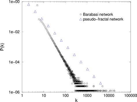 Figure 1 From Opinion Formation On A Deterministic Pseudo Fractal Network Semantic Scholar
