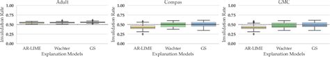 Figure 1 From Algorithmic Recourse In The Face Of Noisy Human Responses