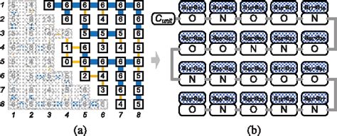 Figure 9 From Parasitic Aware Common Centroid Binary Weighted Capacitor Layout Generation