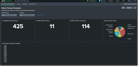 Cve 2020 1472 Netlogon Elevation Of Privilege Exposure Research By