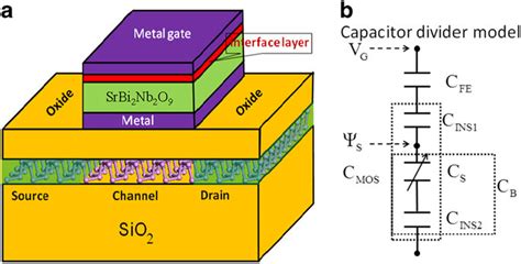 The Negative Capacitance Nc Transistor Fet Based On Monolayer Black