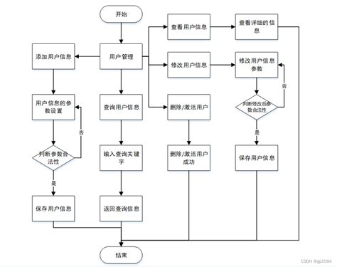 Springboot失踪儿童管理平台276pi 独有源码 如何选择高质量的计算机毕业设计基于springboot的失踪儿童管理平台 Csdn博客