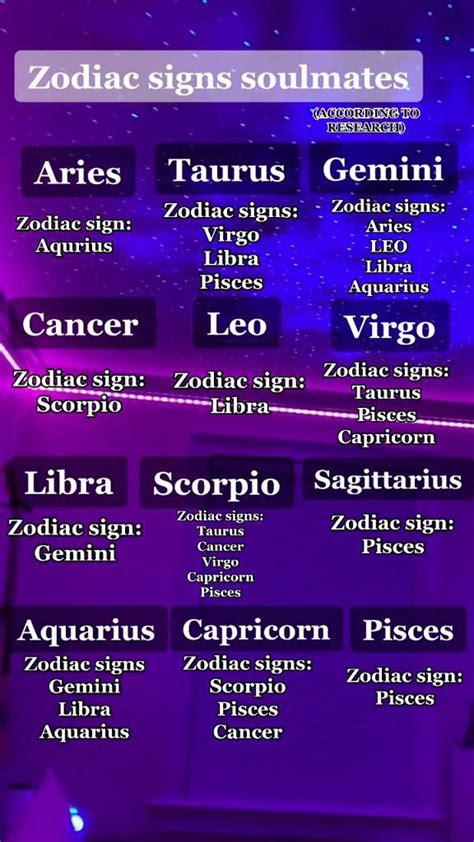 Zodiac Signs Soulmates Career Zodiac Guidance