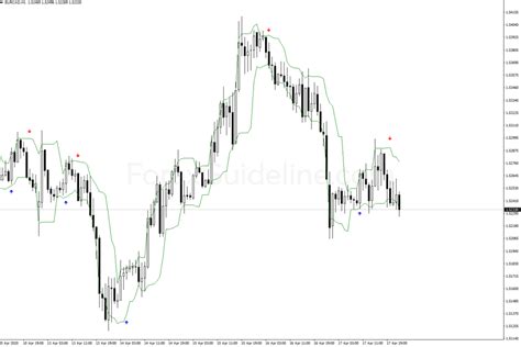 Arrows And Curves Indicator