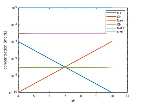 Geochemistry Surface Geochemistry The Matlab Reservoir Simulation Toolbox B Documentation