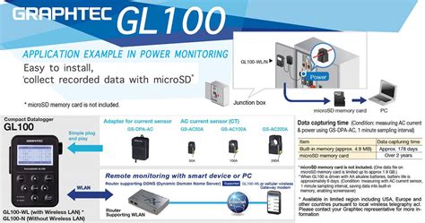 Did You Know That Graphtec Gl100 Graphtec Instruments Facebook