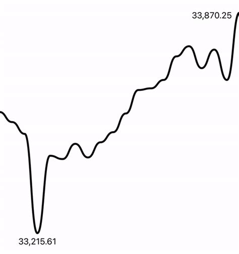 React Native Wagmi Charts Npm