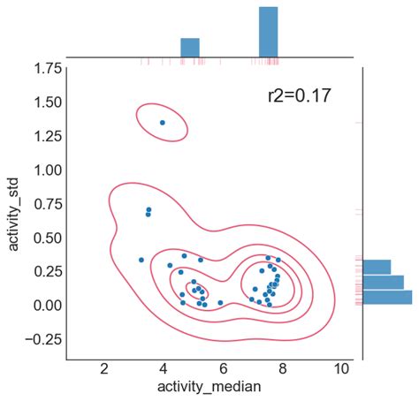 Preprocessing Data For Qsartuna — Qsartuna 3001 Documentation