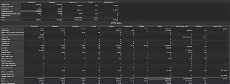 How Do I Get The Number Of Shared Memory Bytes Loadedstored In A