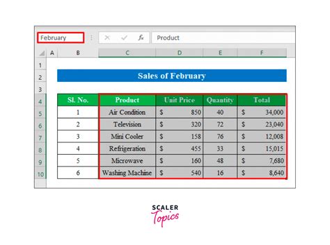 How To Make Sales Report In Excel Scaler Topics