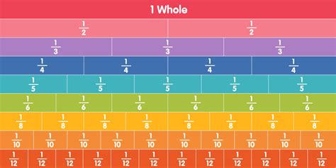 Real Life Decimal Division Fun With Fractions 5th Grade Quiz Quizizz