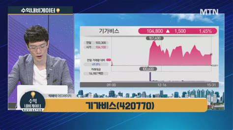 수익 내비게이터 반도체 기판 광학검사 및 수리장비 전문업체 기가비스