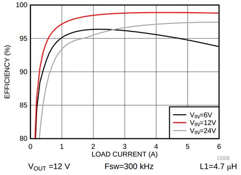 Implement A Function To Calculate Inverter Model Parameters · Issue