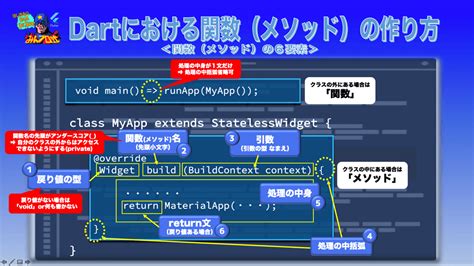 Flutter Dartにおける関数・メソッド①：関数とメソッドの違い みんプロ式 40代からの初心者向けスマホアプリ開発講座