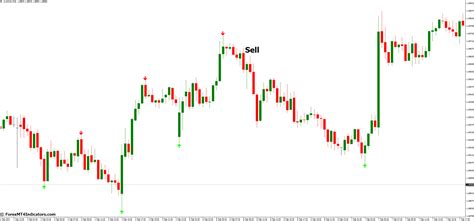 Zigzag Arrow Mt4 Indicator