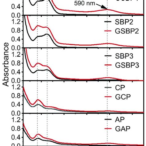 Gromos Force Field Parameters For Cooh Oh Nh 2 And Ch 3 Groups In