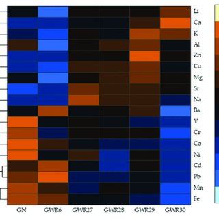 Logarithmic Log10 Values Of Li In Comparison With Other Macro And Download Scientific Diagram