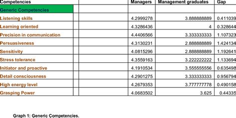 Generic Competencies Download Table