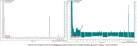 Voc Using Hydrogen Carrier Gas With Hydroinert Source Forum Gc Ms Agilent Community