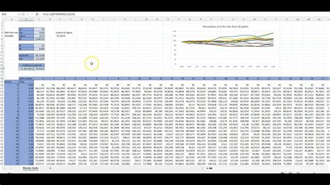 Monte Carlo Simulation Of Stock Price In Excel Youtube