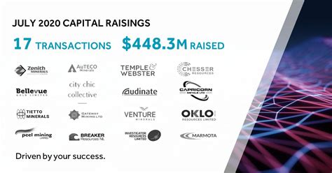 alex rovira posted on linkedin