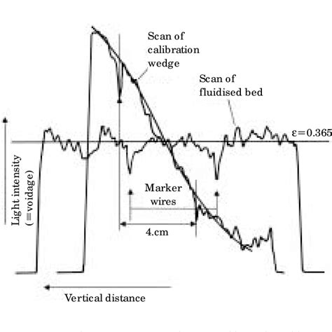 And 5 And Consisted Of Measurements Of The Dense Phase Voidage In