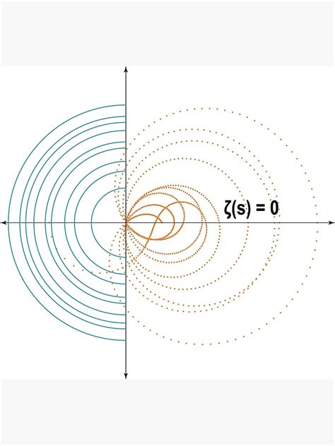 Riemann Hypothesis Art Print For Sale By Natalyadesign Redbubble
