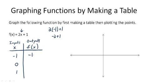 Graphing Functions Linear Functions Example Video Algebra CK Foundation