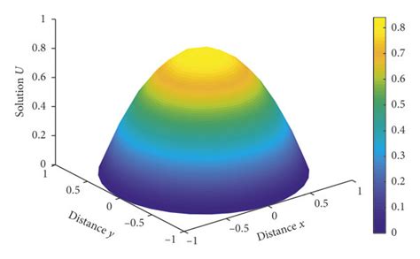 Approximated Solution Using The Finite Element Method Download