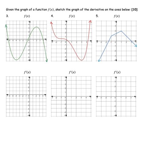 Solved Given The Graph Of A Function Fx Sketch The Graph