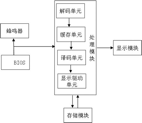 Computer Fault Alarm System And Method Eureka Patsnap