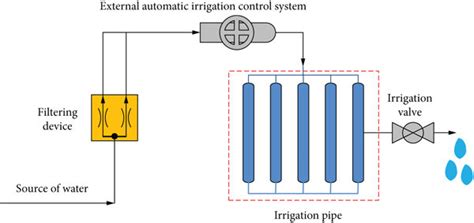 Comparison Of Daily Maximum Temperature Of Different Underlying Surfaces Download Scientific
