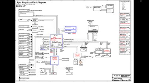 Lenovo Thinkpad L380 Wistron Lkl 1 17821 1 Schematic And Boardview