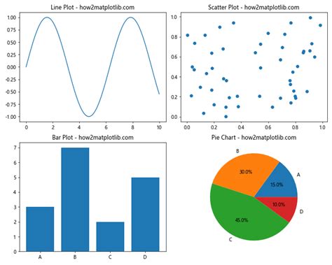 Matplotlib中如何生成子图全面指南与实例 极客教程