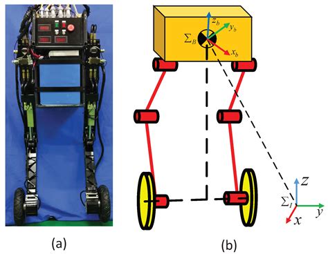 micromachines free full text modeling and control of a wheeled